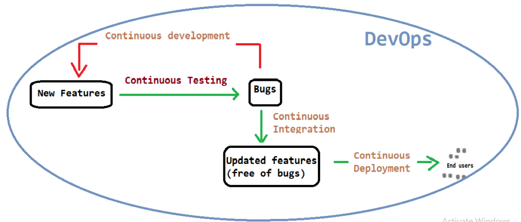 Tutorial 1- DevOps Overview - Way2Automation Tutorial 1- DevOps Overview - Way2Automation